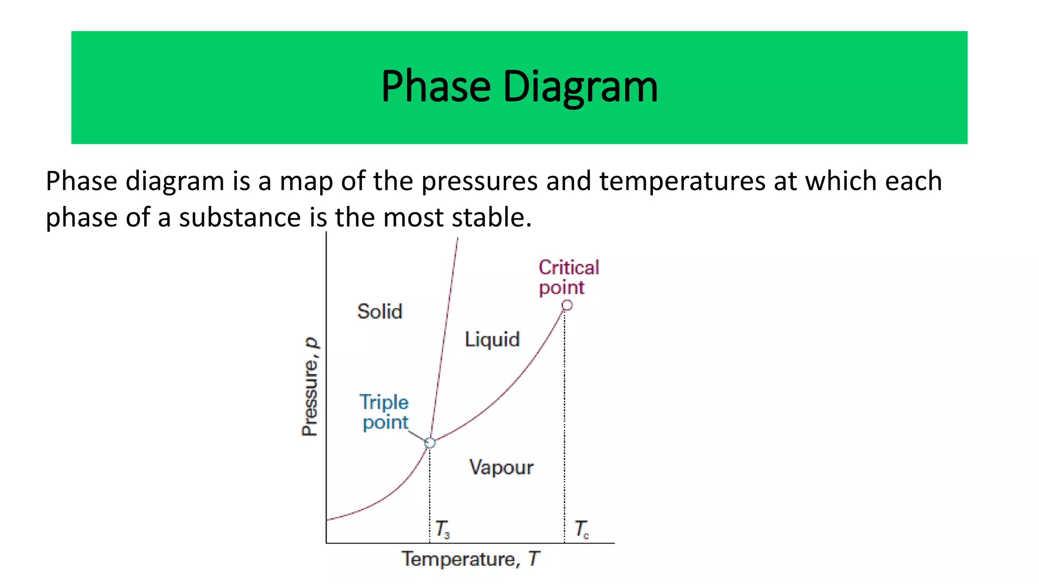 Phase diagram | PDF