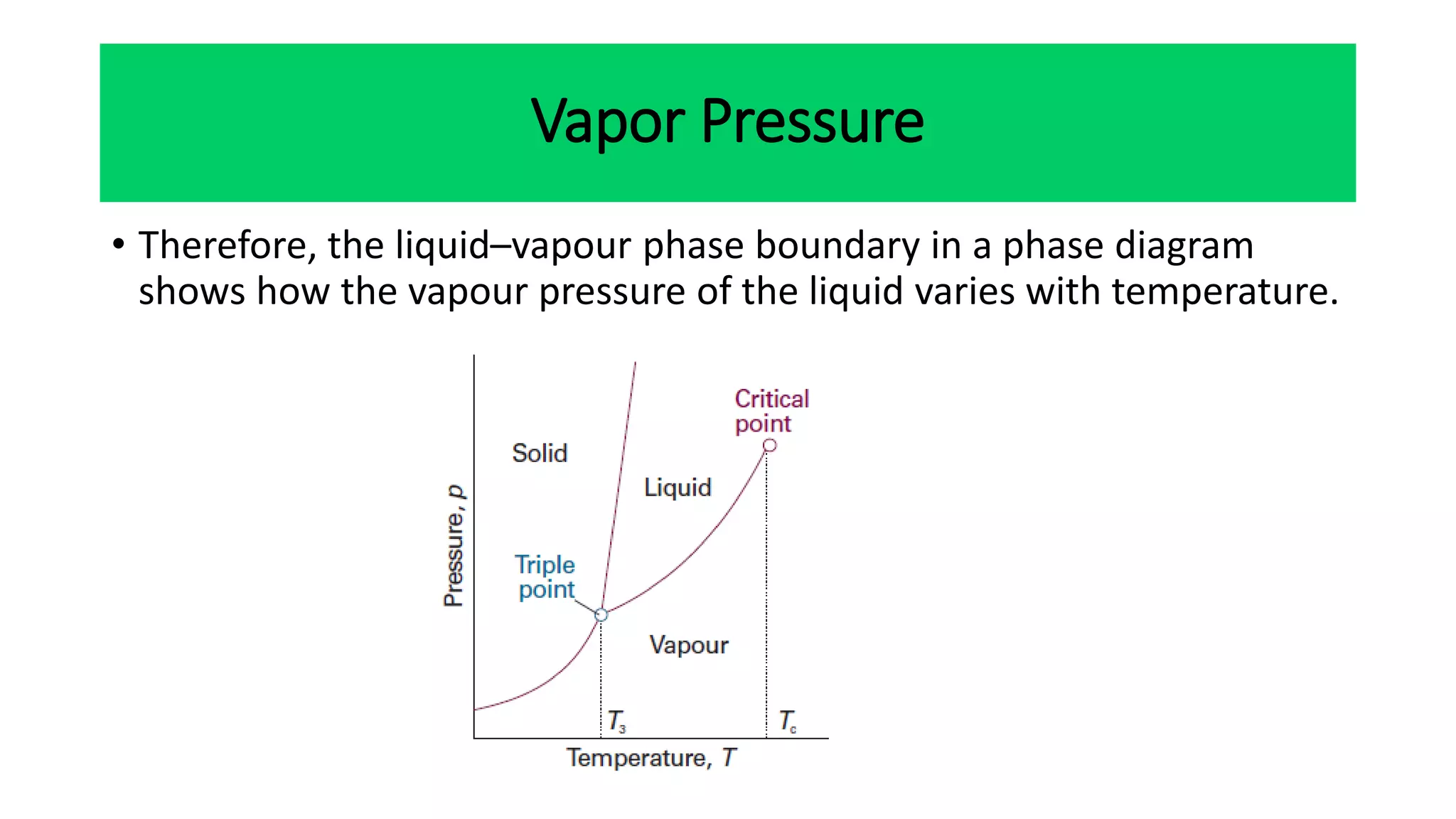 Phase diagram | PDF
