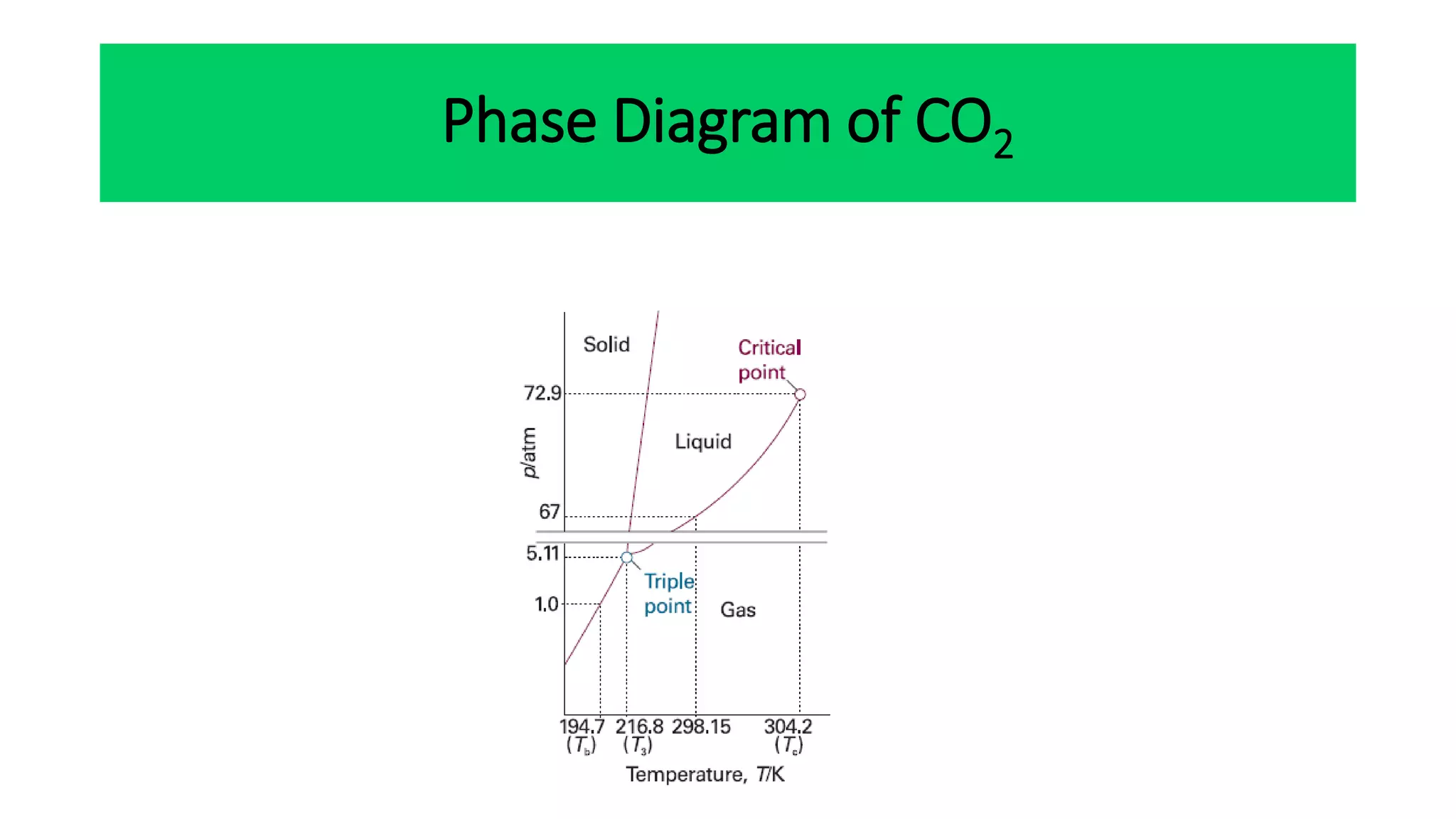 Phase diagram | PDF