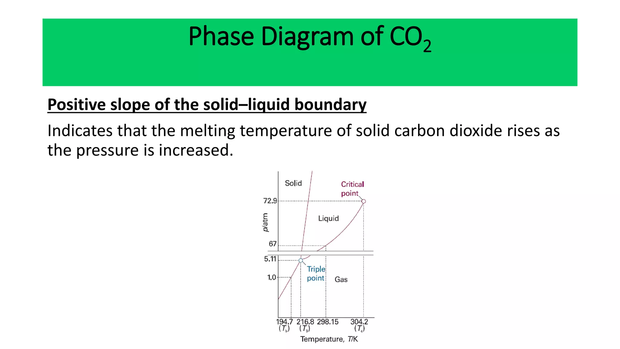 Phase diagram | PDF