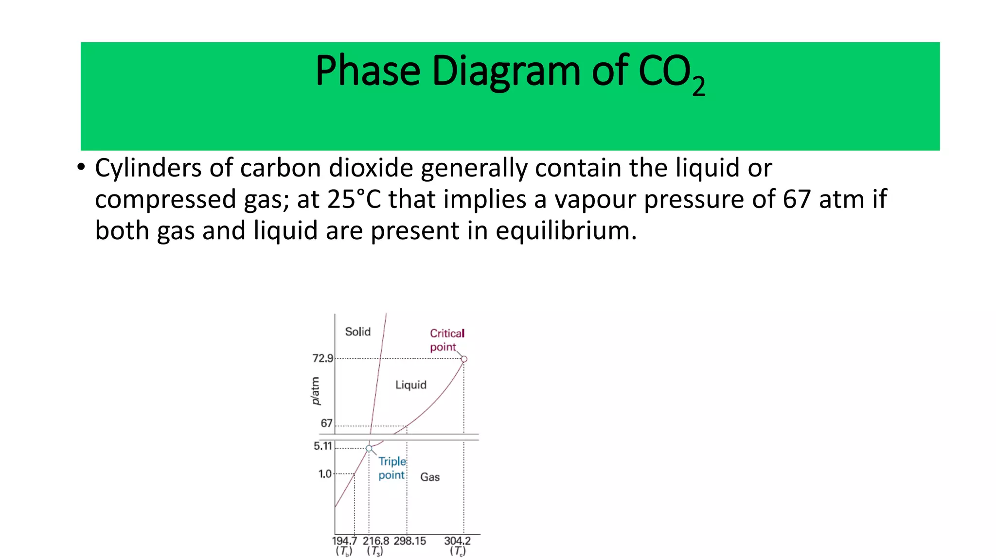 Phase diagram | PDF
