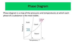 Phase diagram | PDF