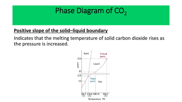 Phase diagram | PDF