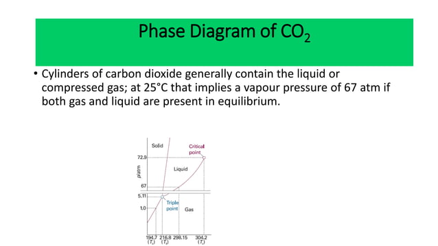 Phase diagram | PDF