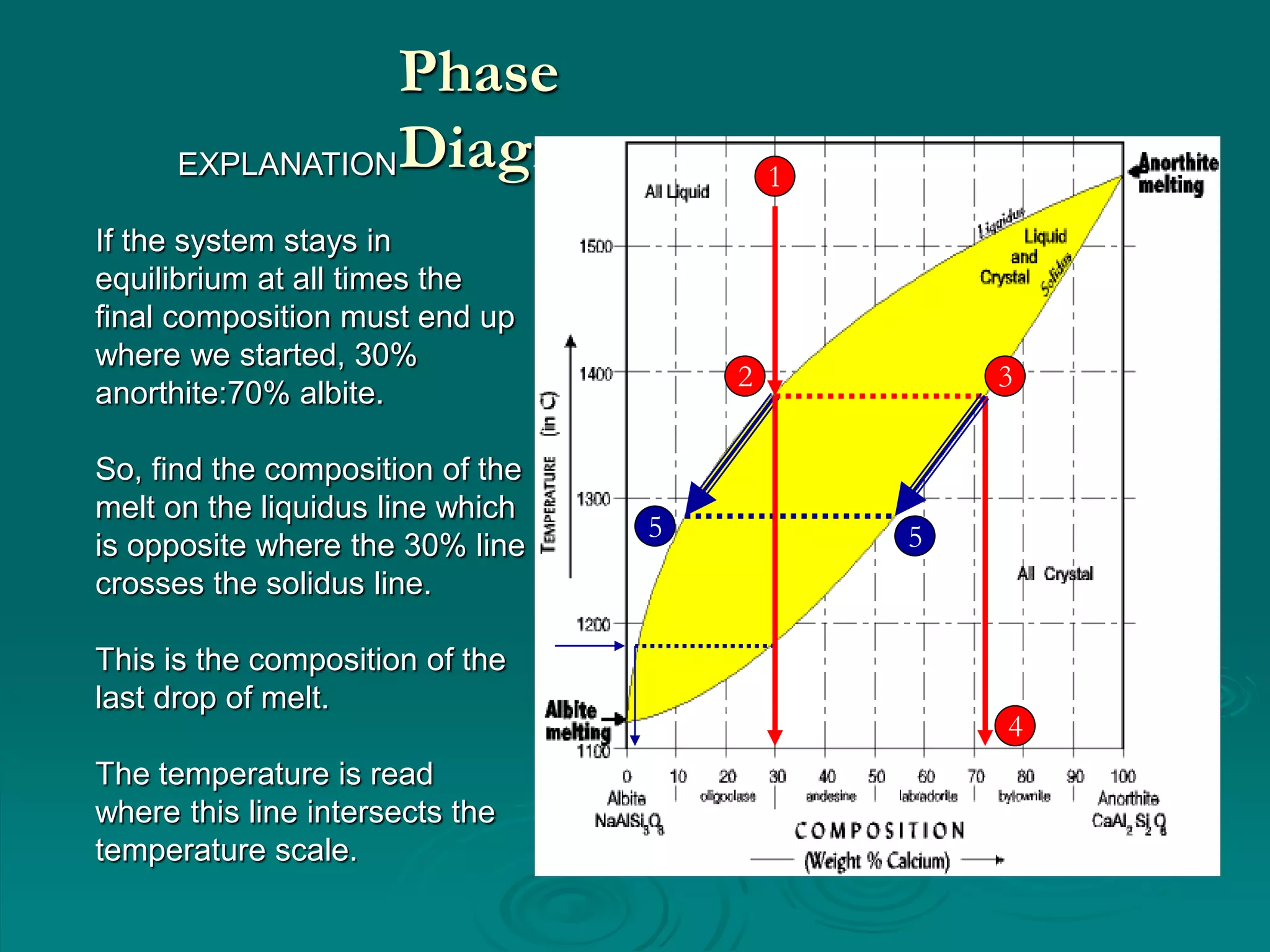 phase_diagrams.ppt