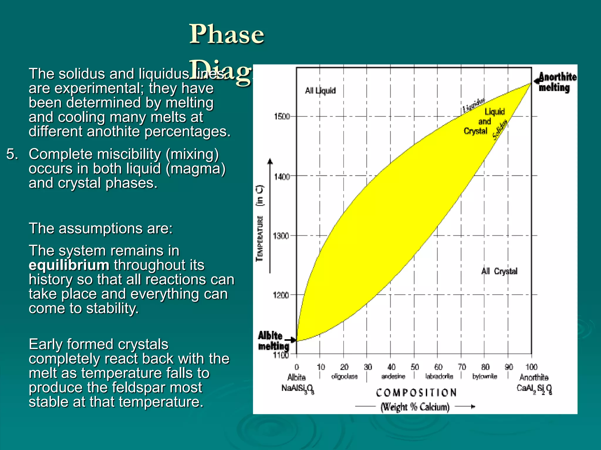 phase_diagrams.ppt