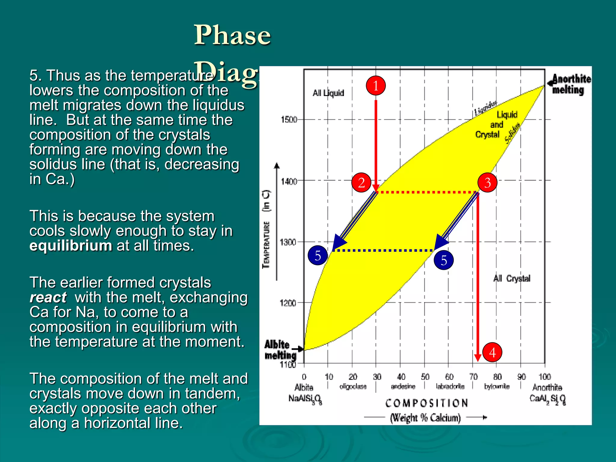 phase_diagrams.ppt
