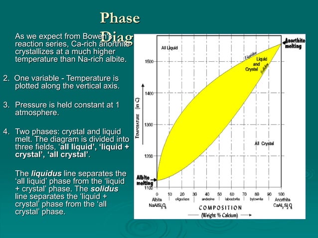 phase_diagrams.ppt