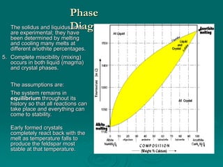 phase_diagrams.ppt