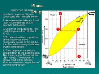 phase_diagrams.ppt