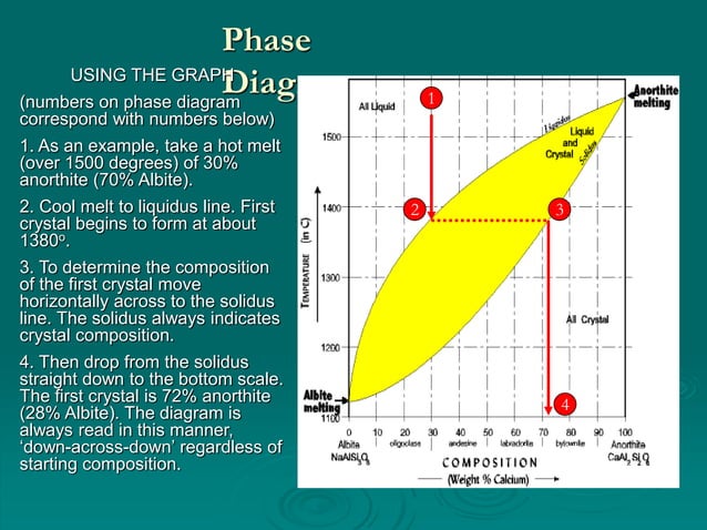 phase_diagrams.ppt