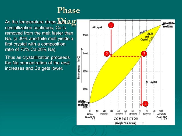 phase_diagrams.ppt