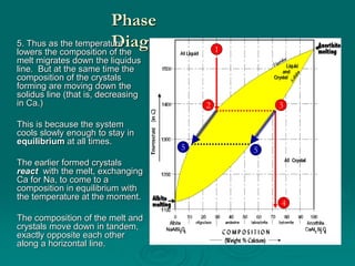 phase_diagrams.ppt