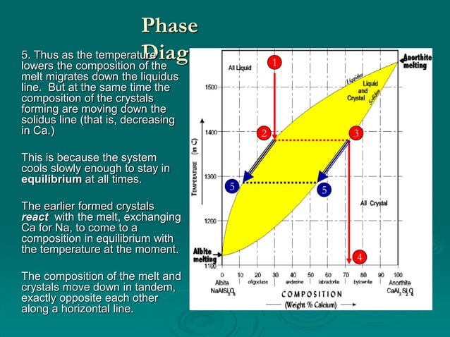 phase_diagrams.ppt