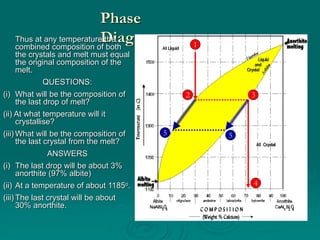 Calculating Percent Melt From Phase Diagrams Example Of A Me