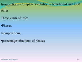 Phase diagrams.ppt