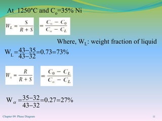 Phase diagrams.ppt