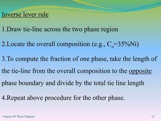 Phase diagrams.ppt