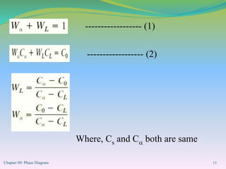 Phase diagrams.ppt