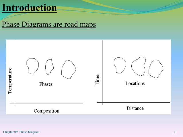 Phase diagrams.ppt