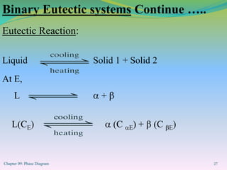 Phase diagrams.ppt