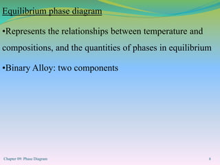 Phase diagrams.ppt