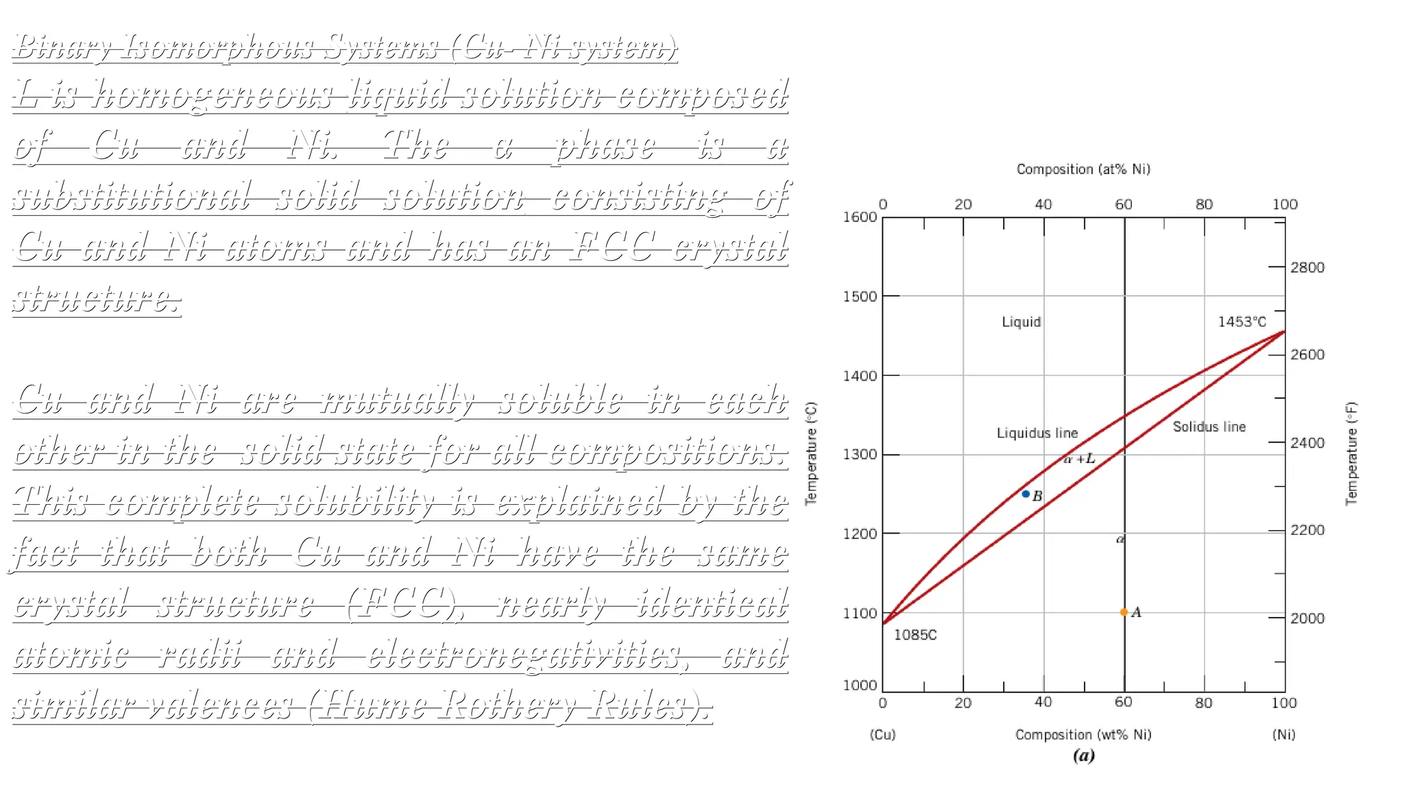 Phase diagrams and Diffusion in Materials Science | PPT