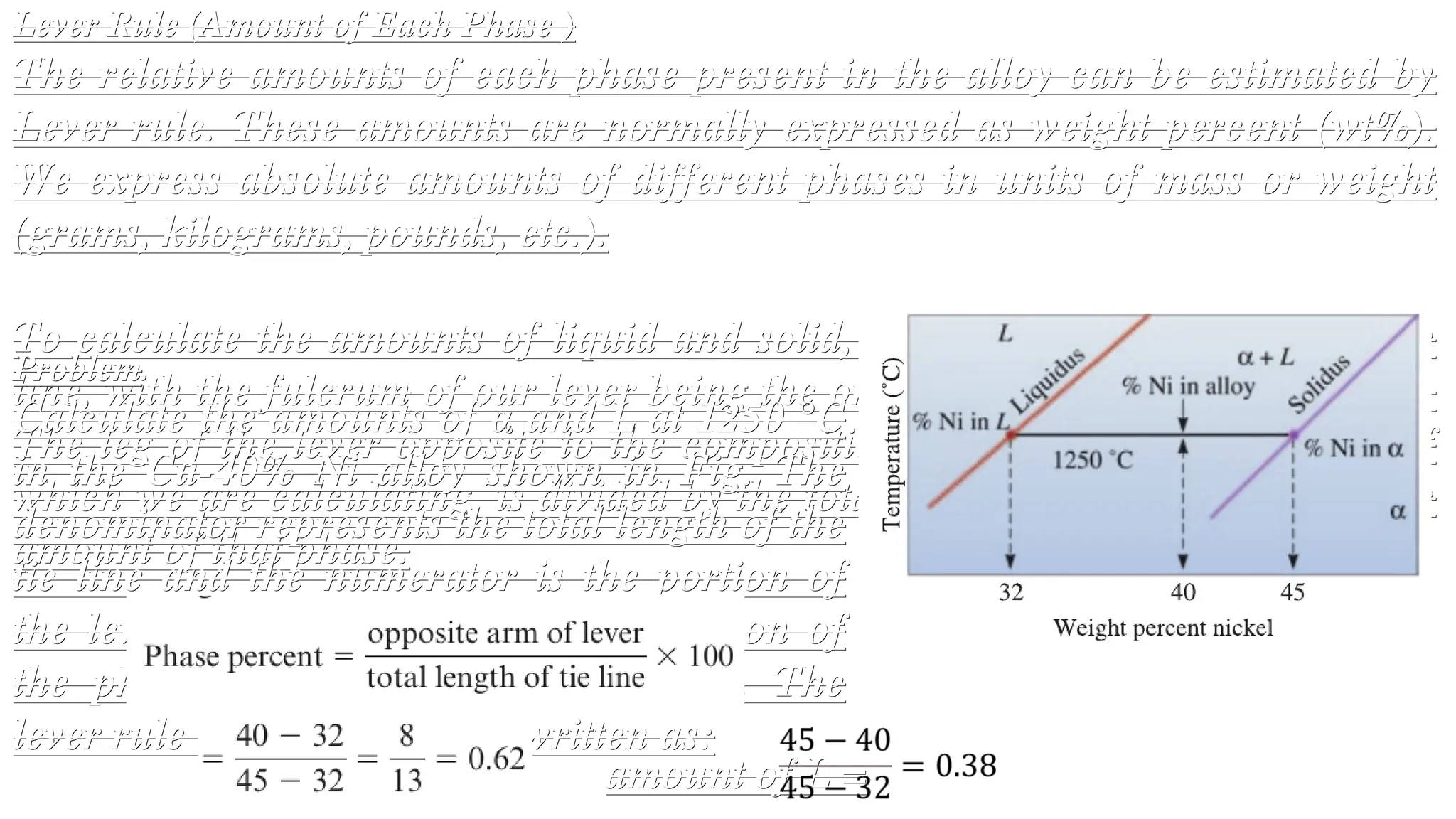 Phase diagrams and Diffusion in Materials Science | PPT