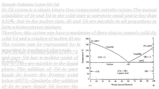 Phase diagrams and Diffusion in Materials Science | PPT