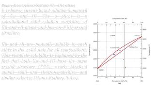 Phase diagrams and Diffusion in Materials Science | PPT