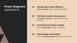 General Chemistry 2_ The Phase Diagrams.pptx