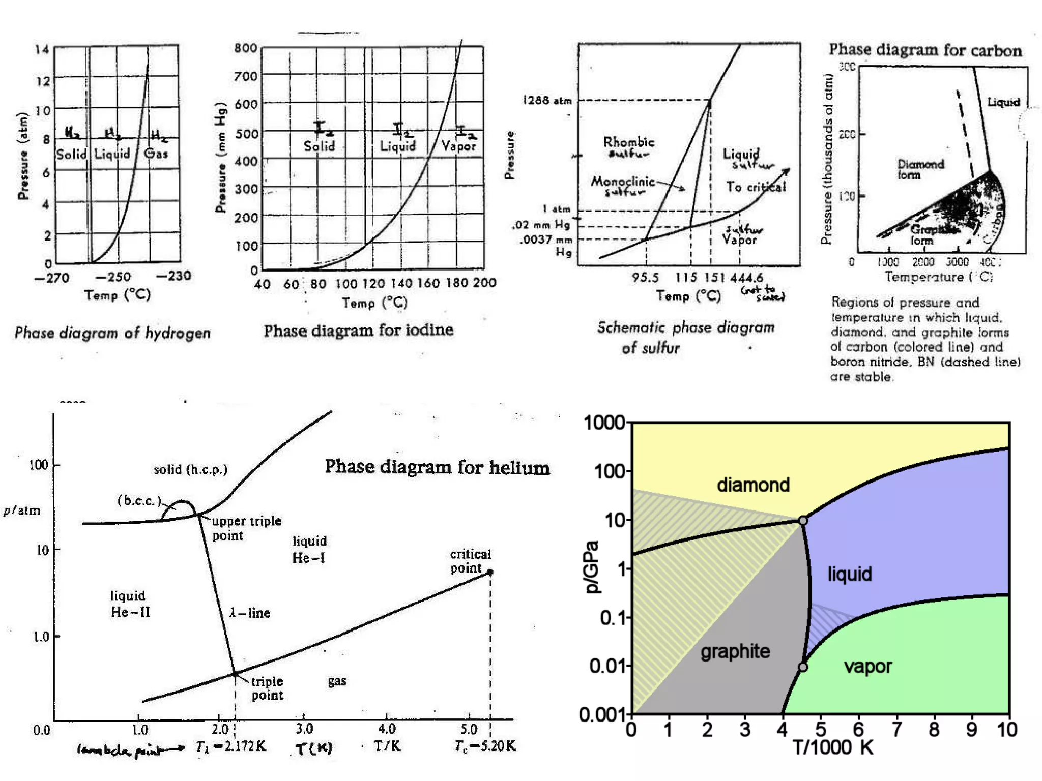 Phase diagrams0 | PPT