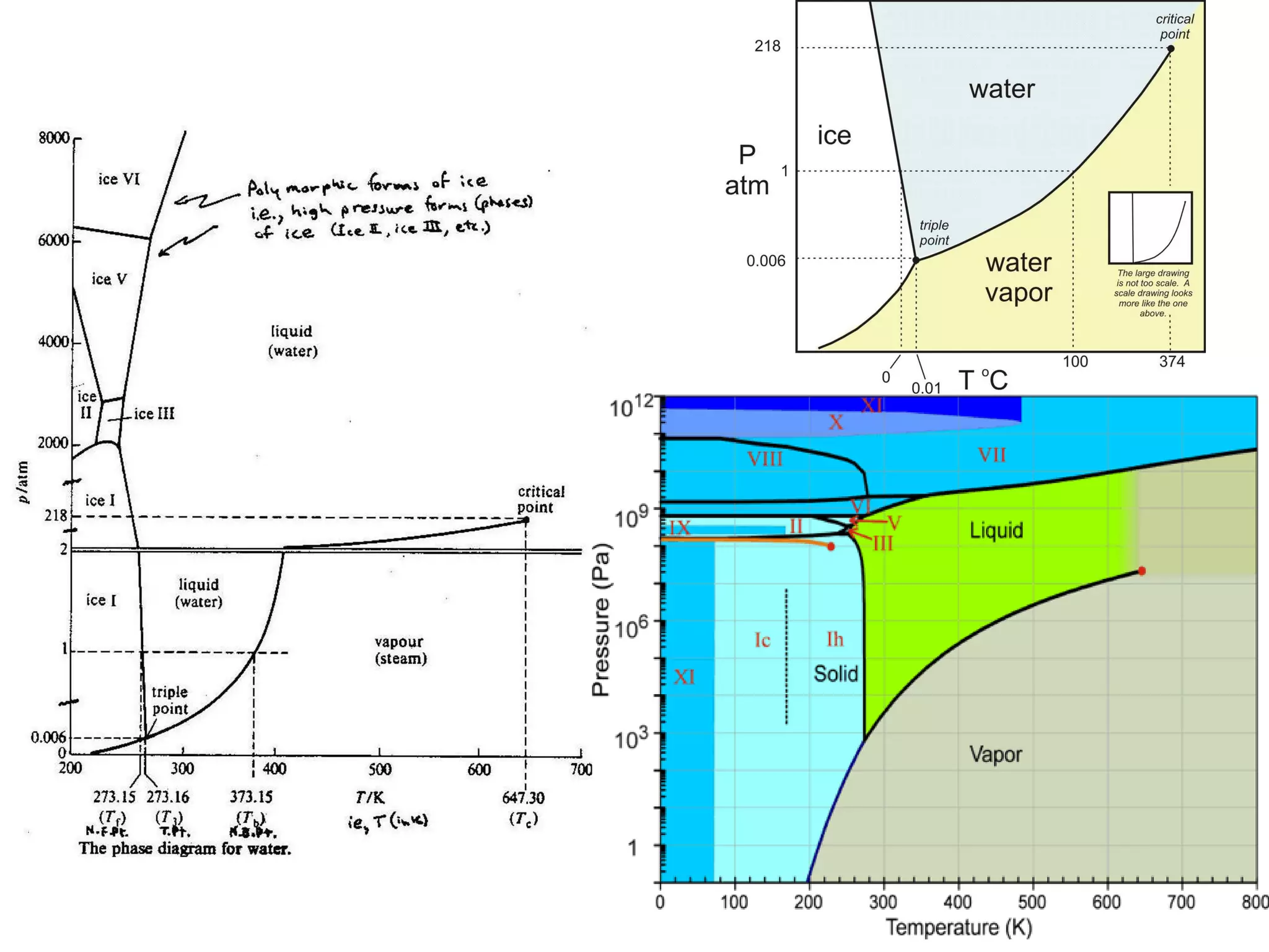 Phase diagrams0 | PPT
