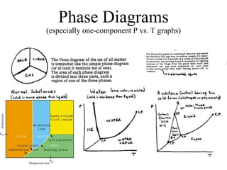 Phase diagrams0 | PPT