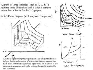 Phase diagrams0 | PPT