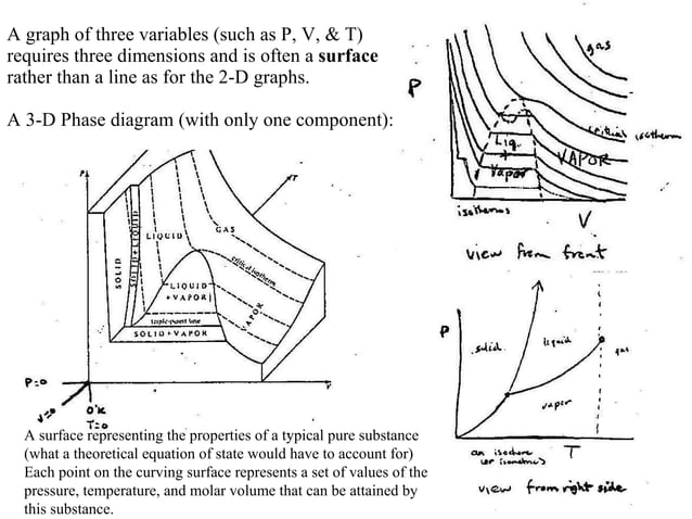 Phase diagrams0 | PPT