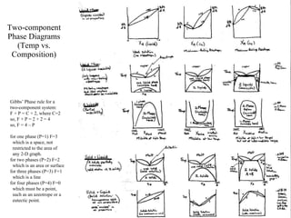 Phase diagrams0 | PPT