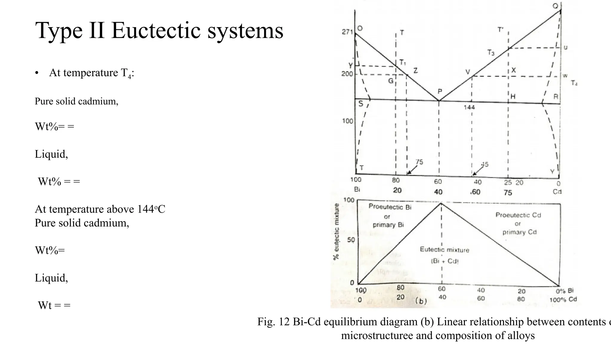 Phase Diagrams (1).pptx Lecture-2 Physical Metallurgy_ Crystal ...