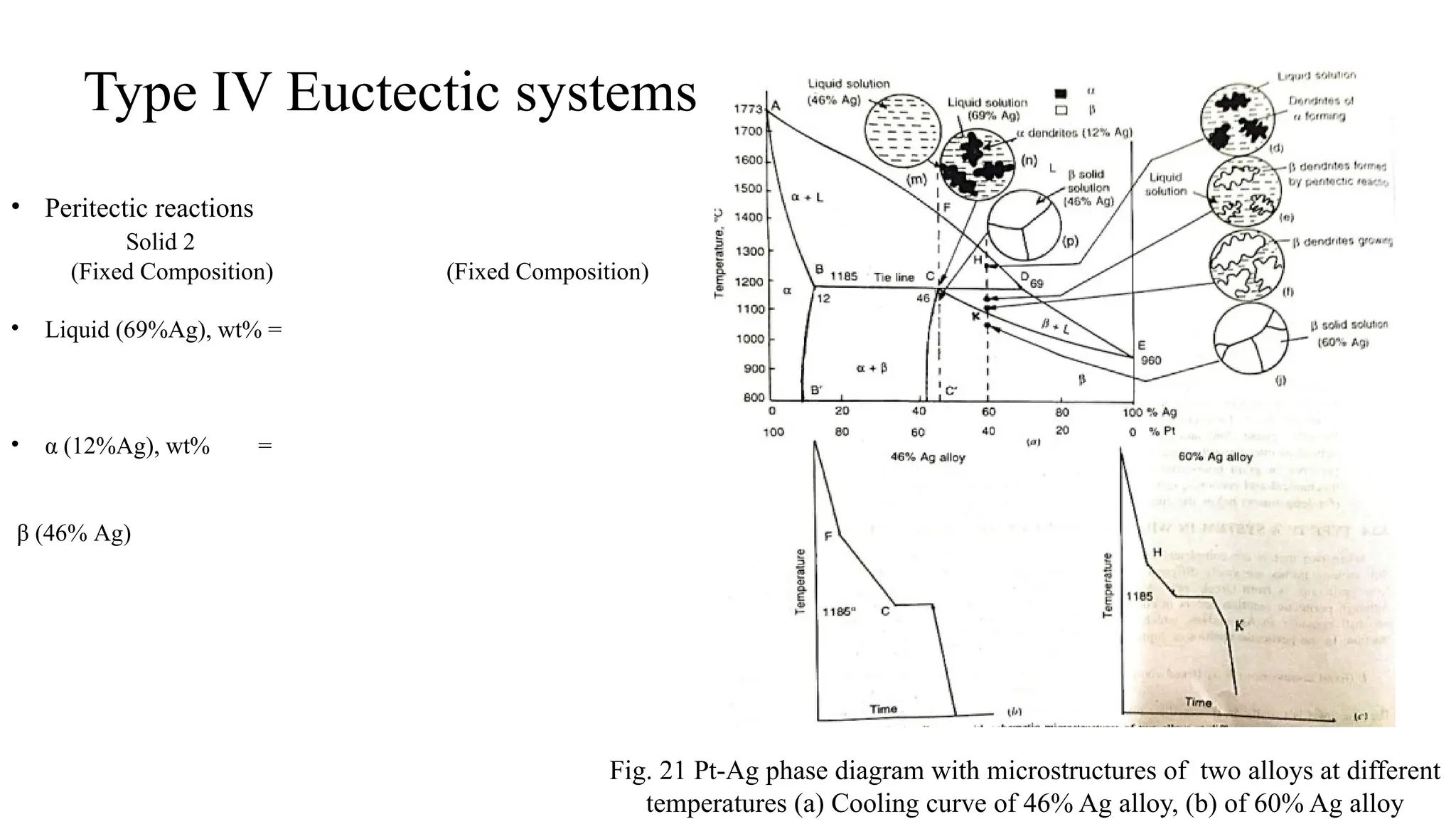 Phase Diagrams (1).pptx Lecture-2 Physical Metallurgy_ Crystal ...