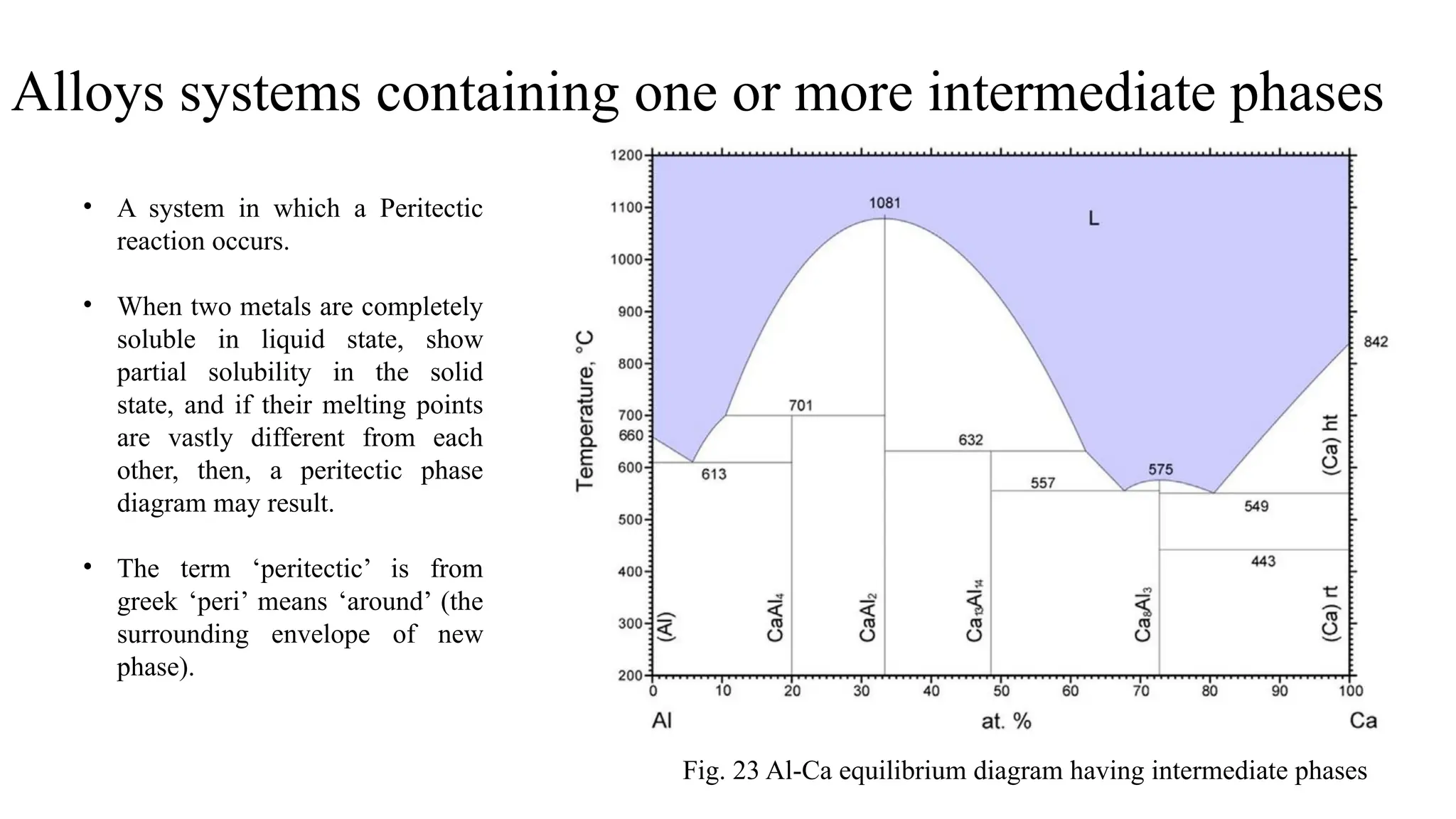 Phase Diagrams (1).pptx Lecture-2 Physical Metallurgy_ Crystal ...