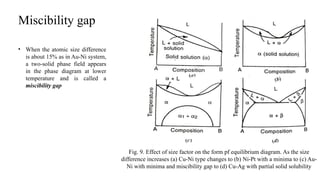 Phase Diagrams (1).pptx Lecture-2 Physical Metallurgy_ Crystal ...