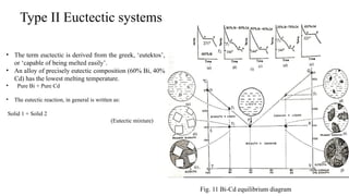 Phase Diagrams (1).pptx Lecture-2 Physical Metallurgy_ Crystal ...