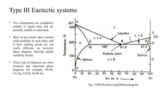 Phase Diagrams (1).pptx Lecture-2 Physical Metallurgy_ Crystal ...