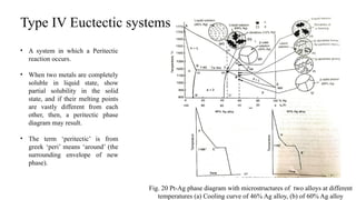 Phase Diagrams (1).pptx Lecture-2 Physical Metallurgy_ Crystal ...