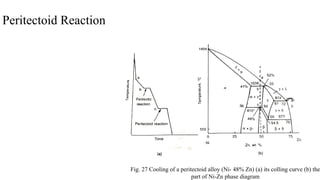 Phase Diagrams (1).pptx Lecture-2 Physical Metallurgy_ Crystal ...