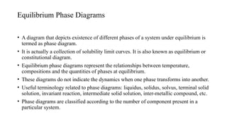 Phase Diagrams (1).pptx Lecture-2 Physical Metallurgy_ Crystal ...