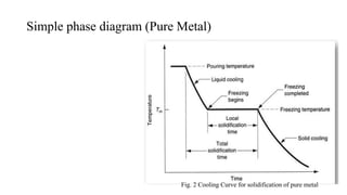 Phase Diagrams (1).pptx Lecture-2 Physical Metallurgy_ Crystal ...