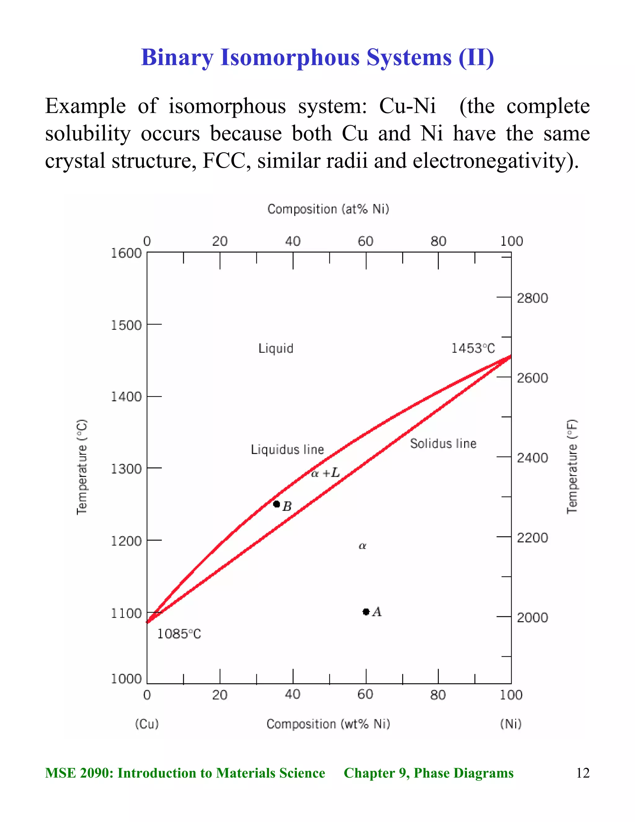 Phase diagrams and phase transformations | PDF