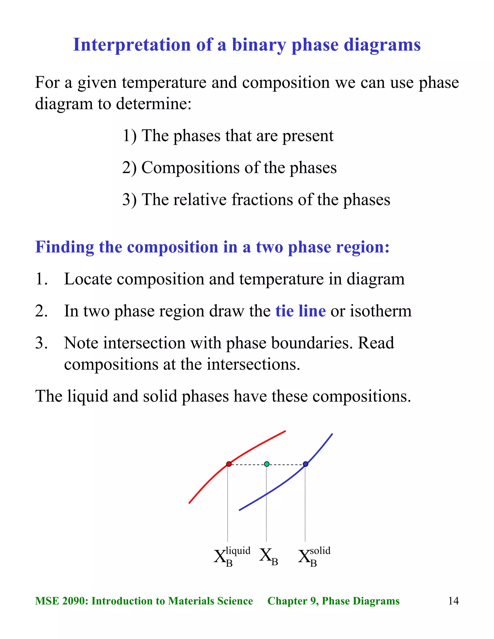 Phase diagrams and phase transformations | PDF