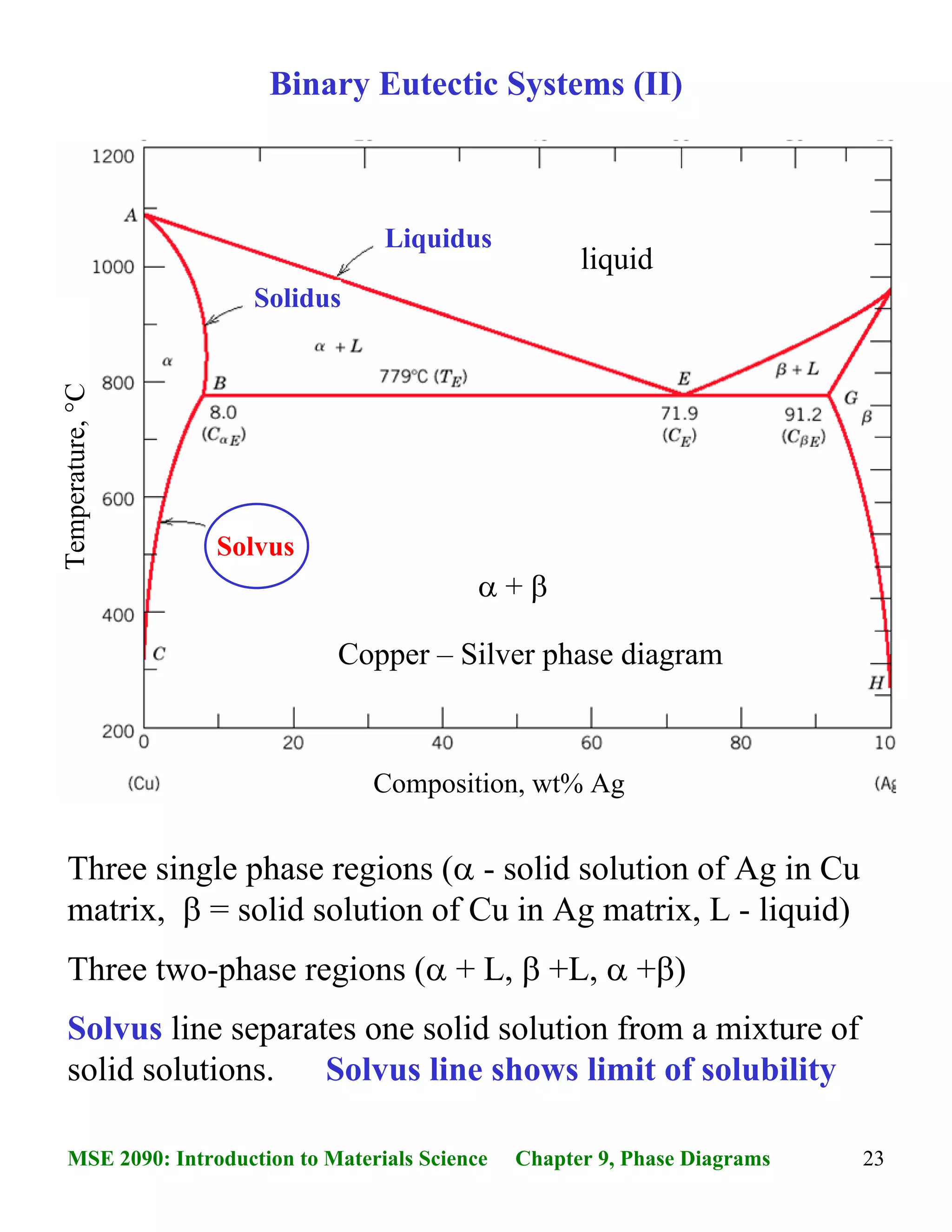 Phase diagrams and phase transformations | PDF